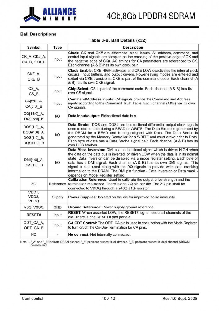 AS4C256M16MD4A-046BIN datasheet page 10