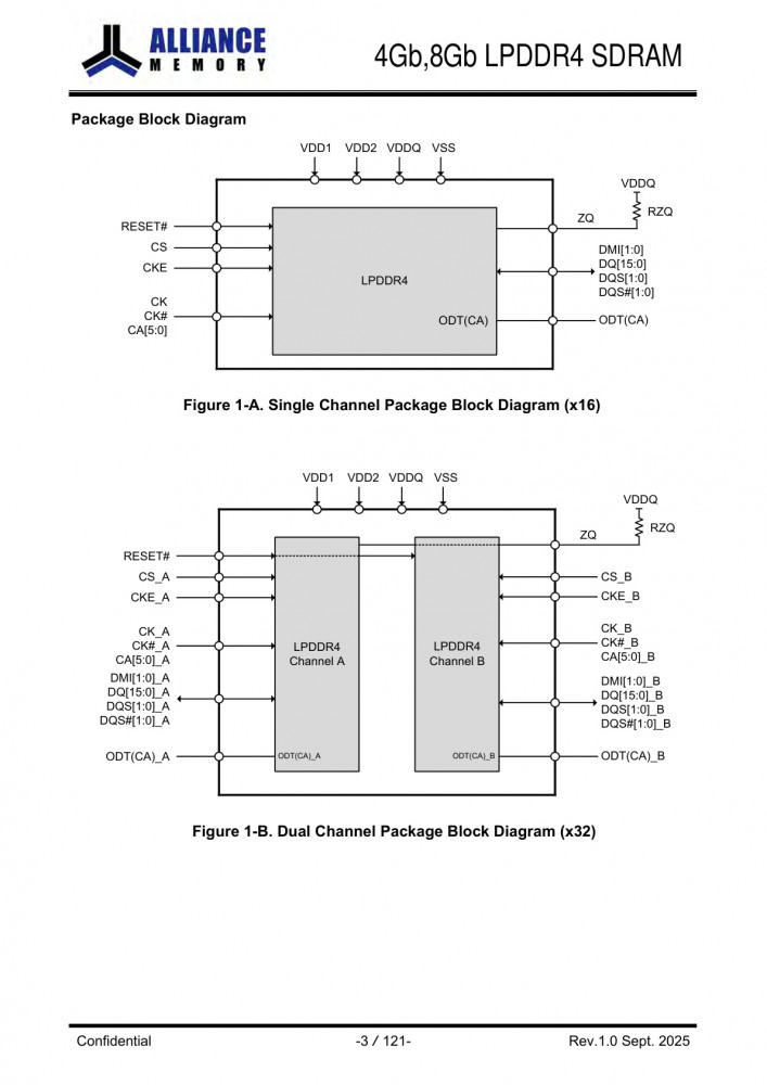 AS4C256M16MD4A-046BIN datasheet page 3