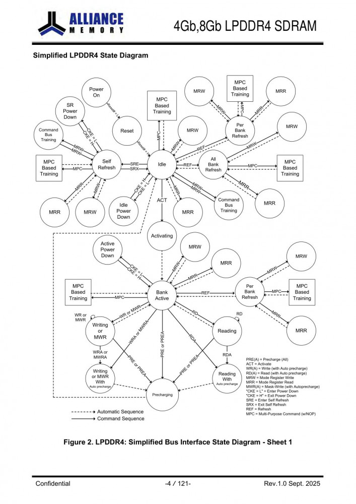 AS4C256M16MD4A-046BIN datasheet page 4