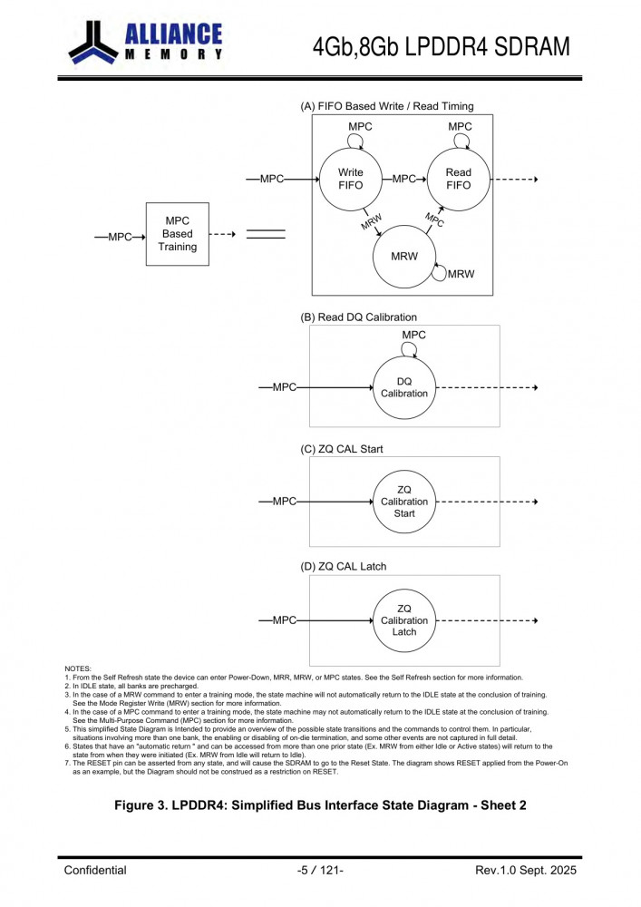 AS4C256M16MD4A-046BIN datasheet page 5