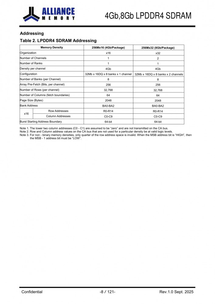 AS4C256M16MD4A-046BIN datasheet page 8