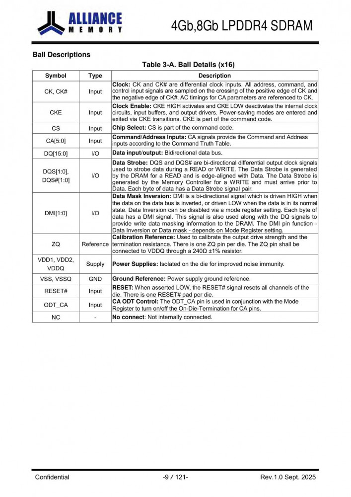 AS4C256M16MD4A-046BIN datasheet page 9