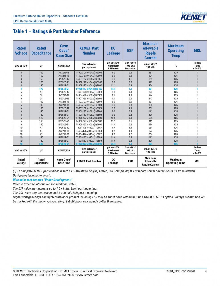 KEMET T490 datasheet page 6