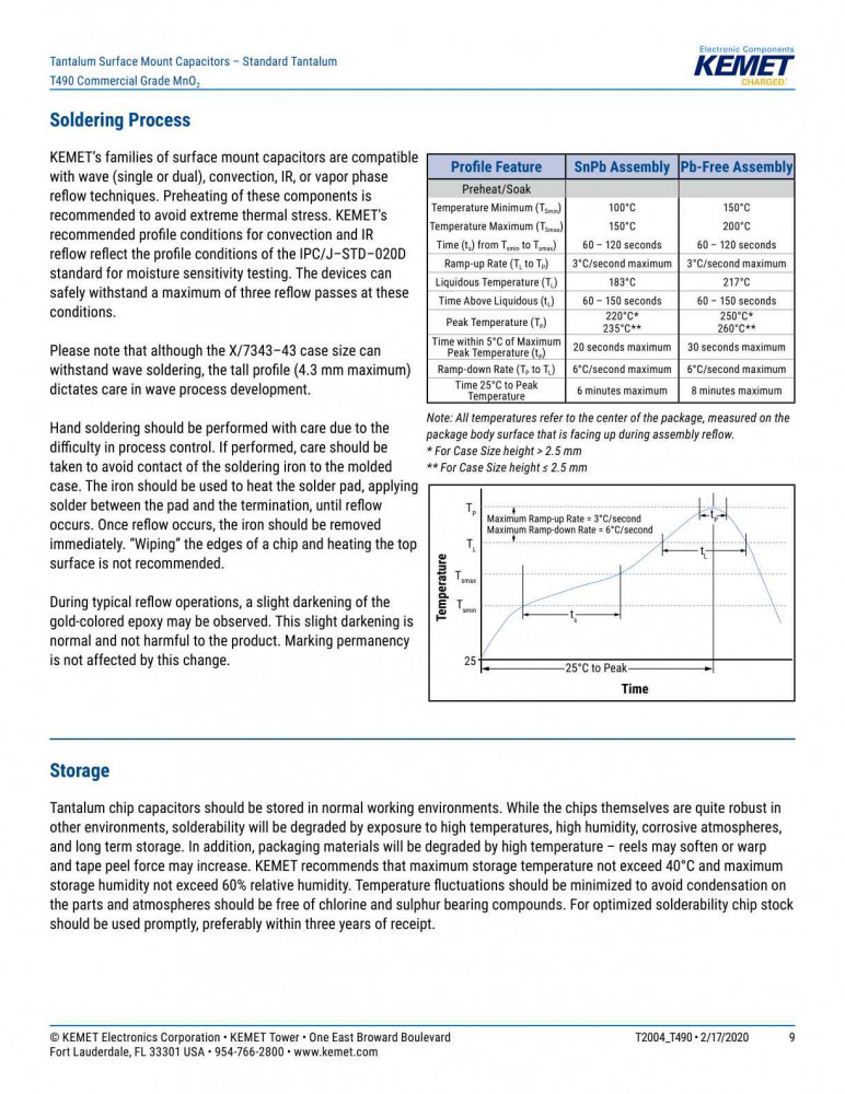 KEMET T490 datasheet page 9