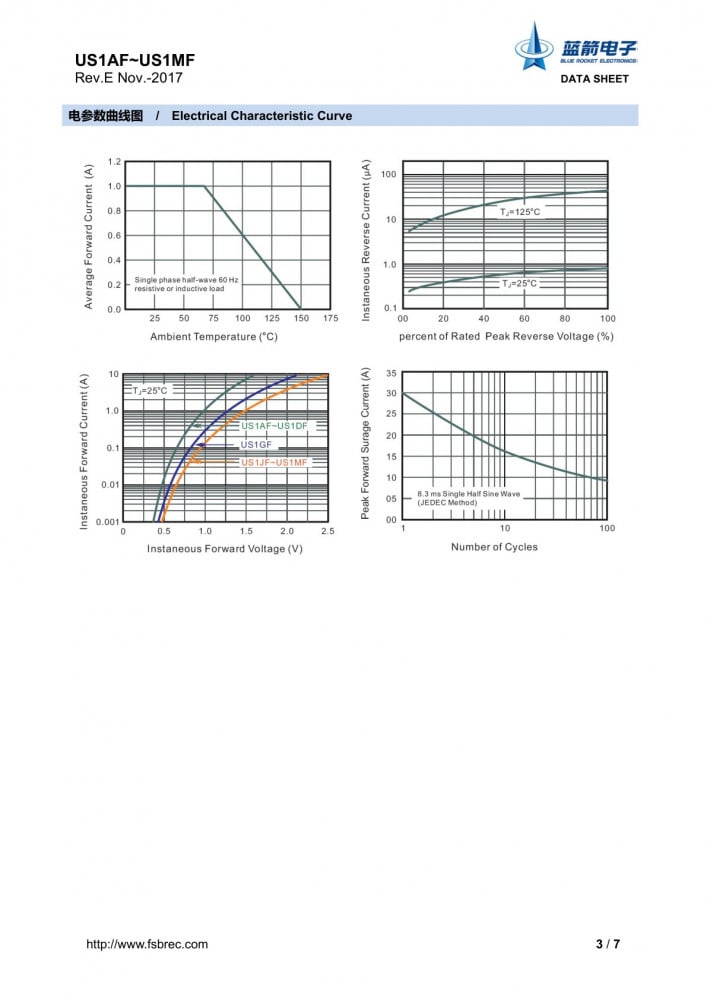 US1MF datasheet page 3