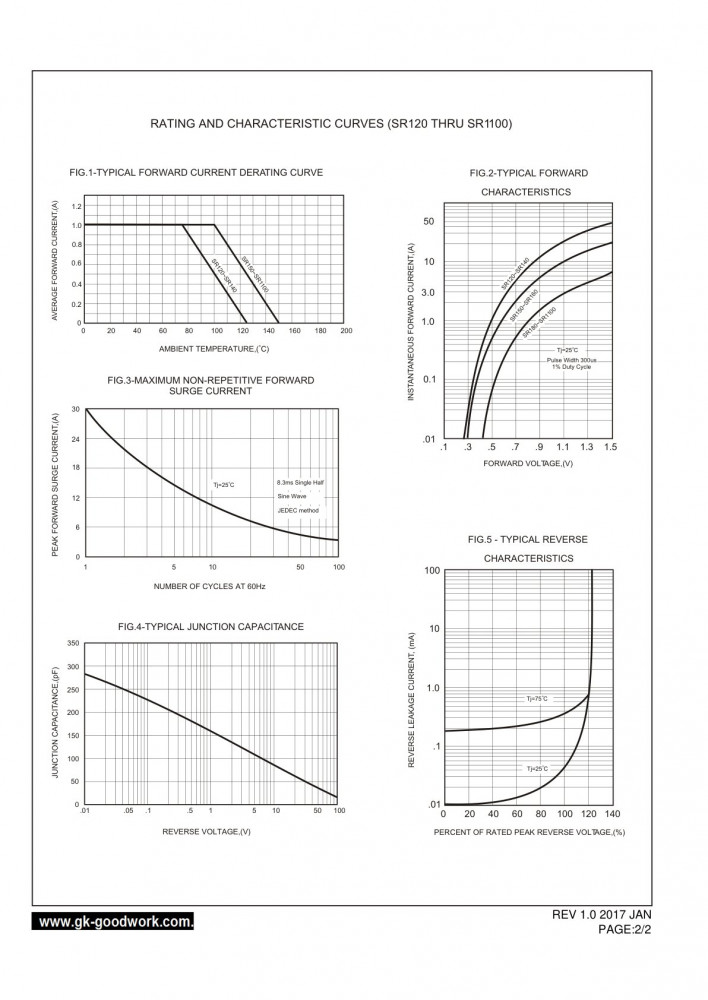 GOODWORK SR1100 datasheet page 2