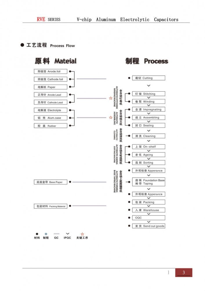 Honor Elec datasheet page 3