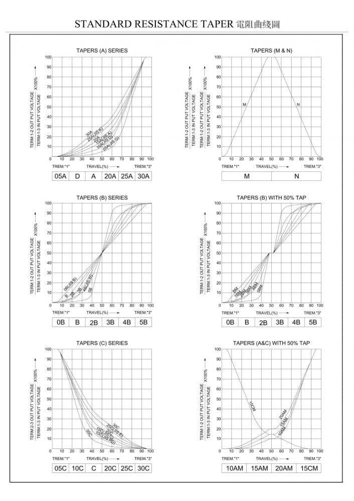 BOCHEN PT10-L-V datasheet page 3