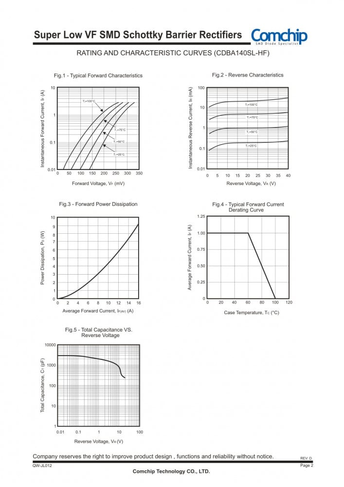 CDBA140SL-HF datasheet page 2