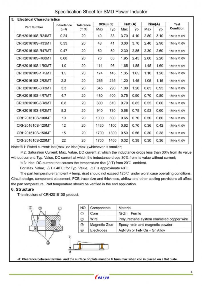 CRH201610S specification page 4