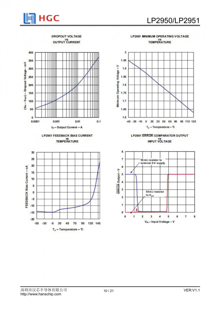 LP2951 datasheet page 10