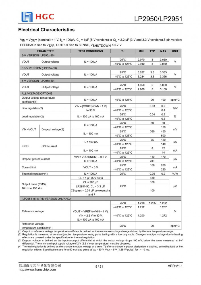 LP2951 datasheet page 5