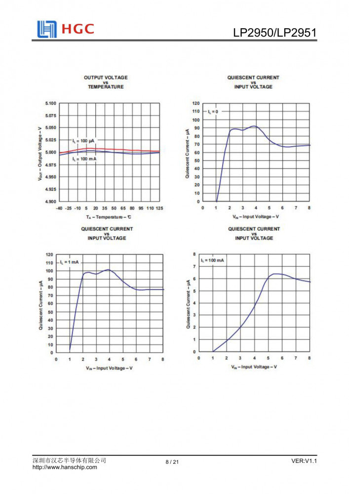 LP2951 datasheet page 8