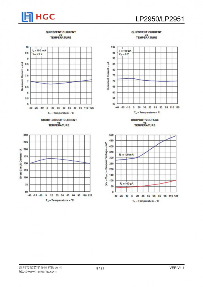 LP2951 datasheet page 9