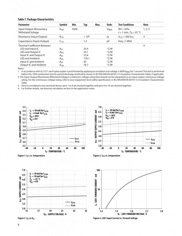 ACPL-336J-000E datasheet page 8