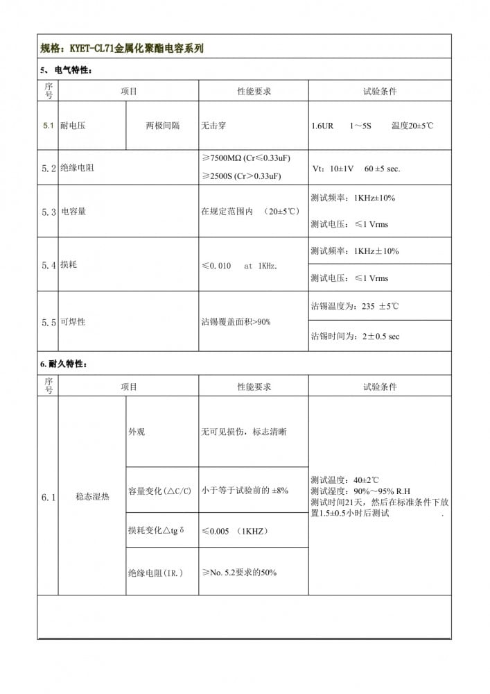 KYET PE684J2A0505 specification approval page 5