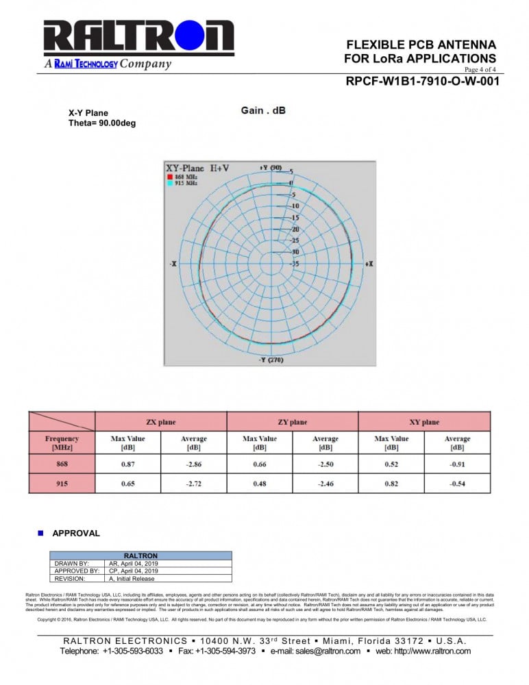 RPCF-W1B1-7910-O-W-001 technical document page 4