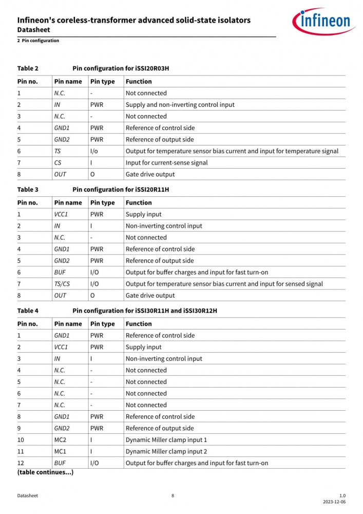 ISSI20R02H technical document page 8