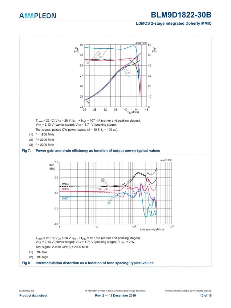 BLM9D1822-30B datasheet page 10