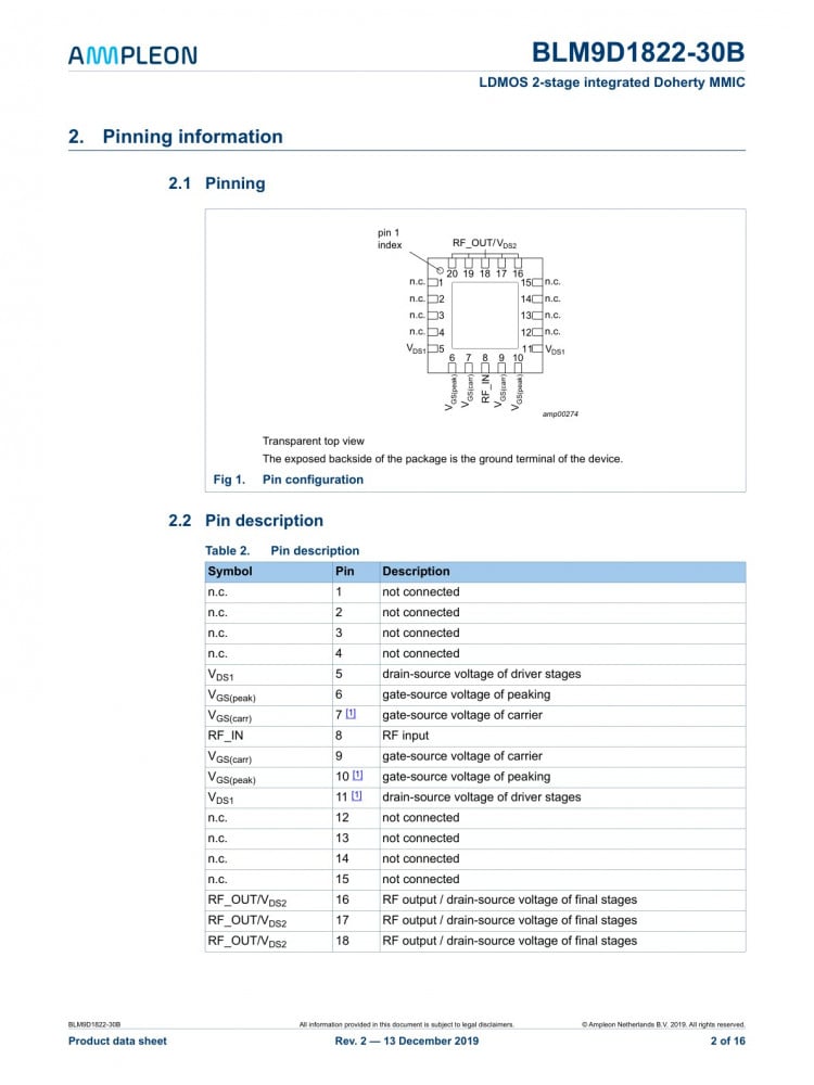 BLM9D1822-30B datasheet page 2