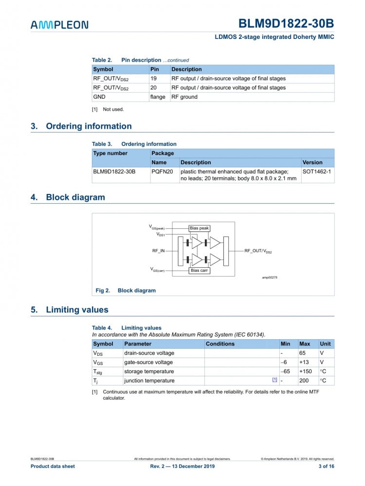 BLM9D1822-30B datasheet page 3
