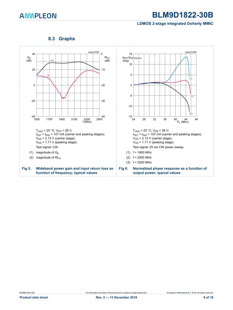 BLM9D1822-30B datasheet page 9