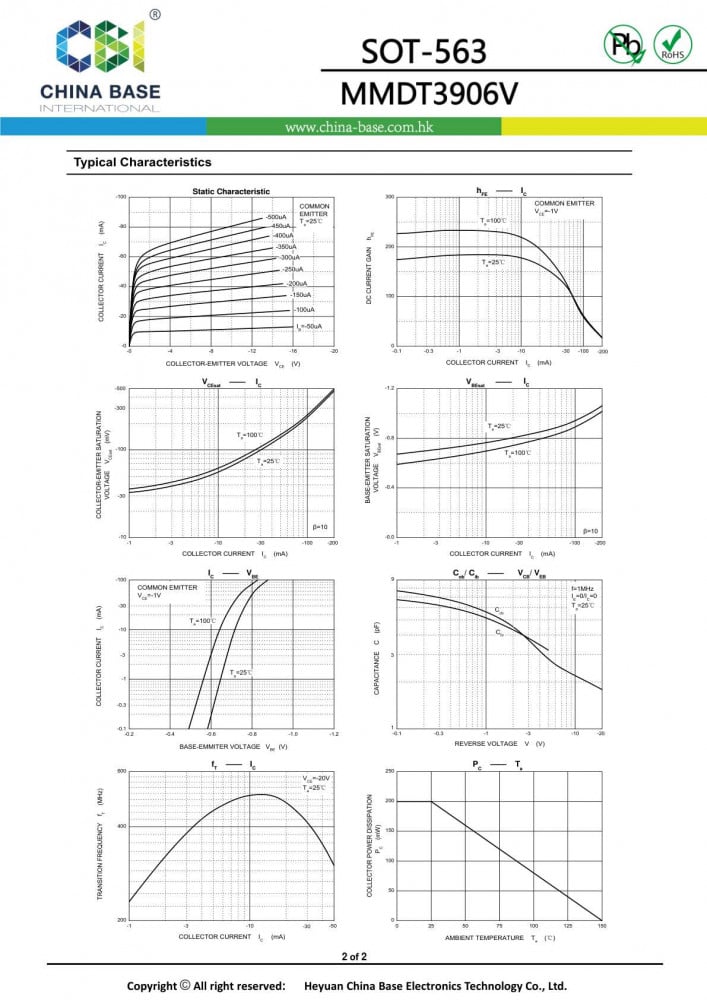 MMDT3906V datasheet page 2