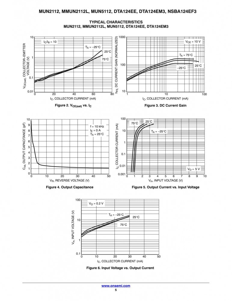 MUN5112T1G datasheet page 5