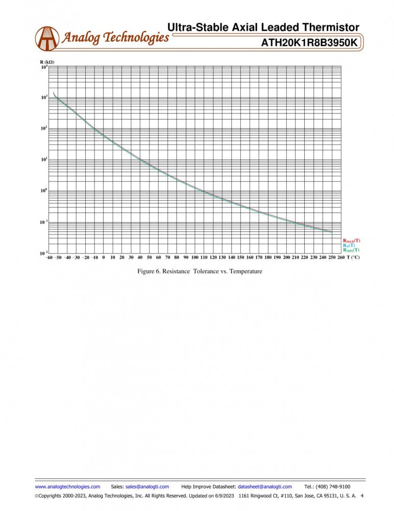 ATH20K1R8B3950K document page 4