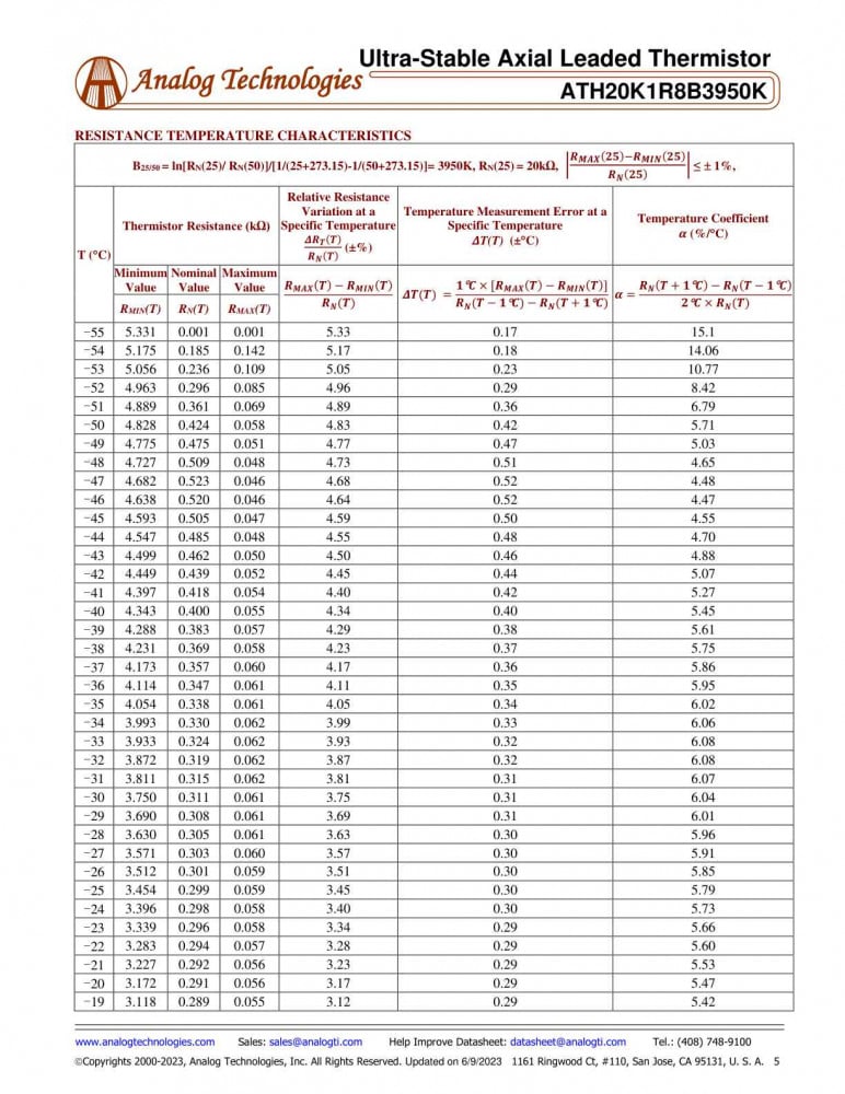 ATH20K1R8B3950K document page 5
