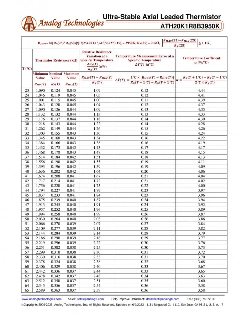 ATH20K1R8B3950K document page 7