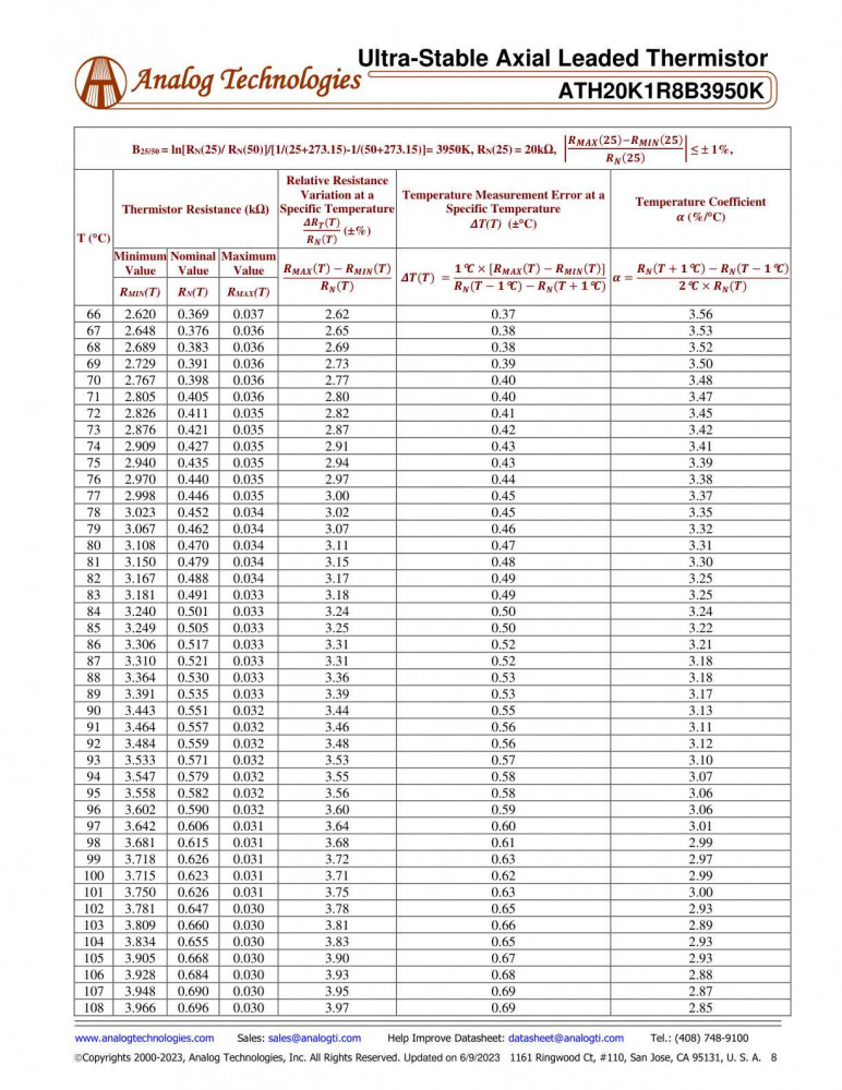 ATH20K1R8B3950K document page 8