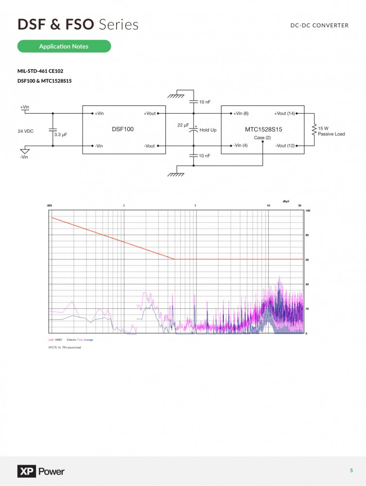 FSO461 technical document page 5