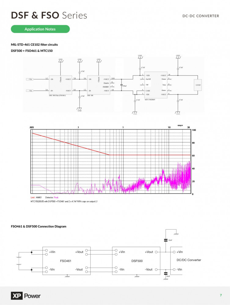 FSO461 technical document page 7