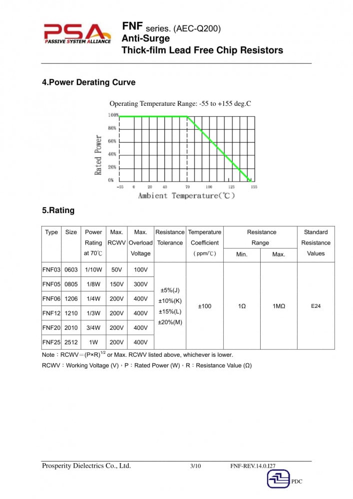 PSA FNF series datasheet page 4