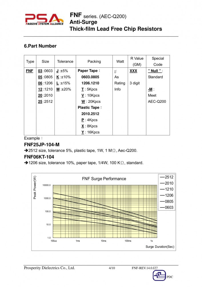 PSA FNF series datasheet page 5