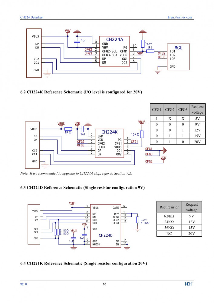 CH224A datasheet page 10