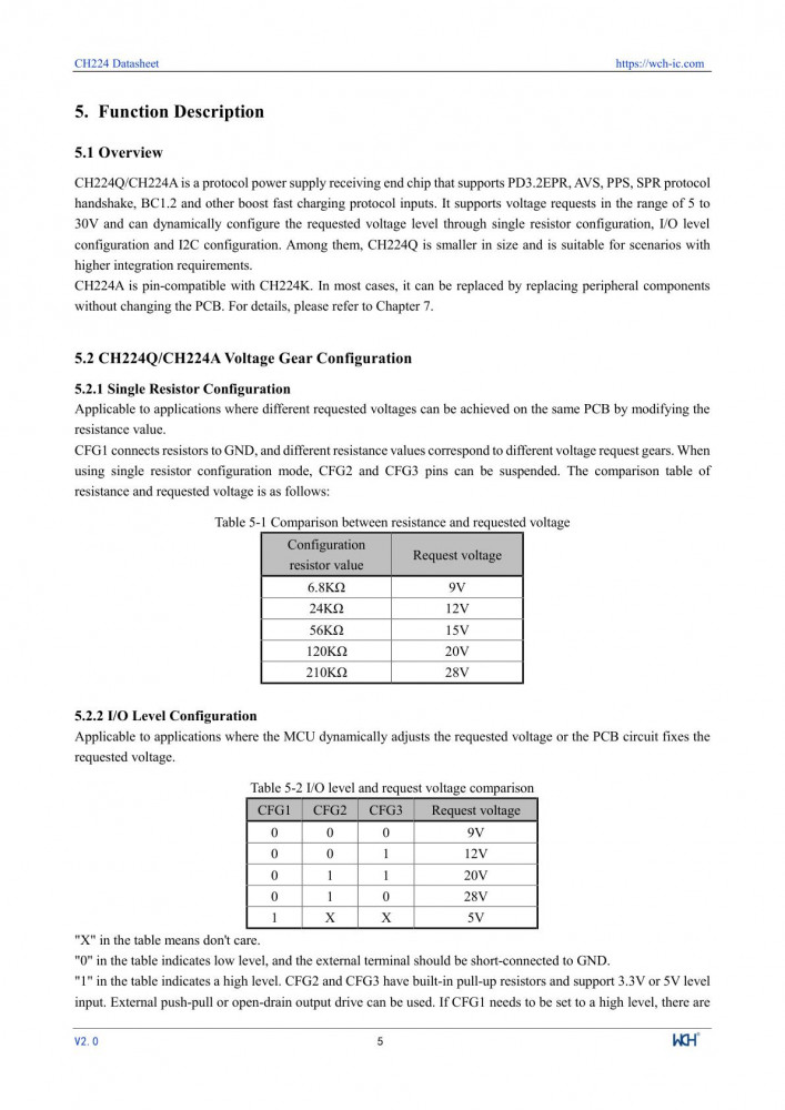 CH224A datasheet page 5