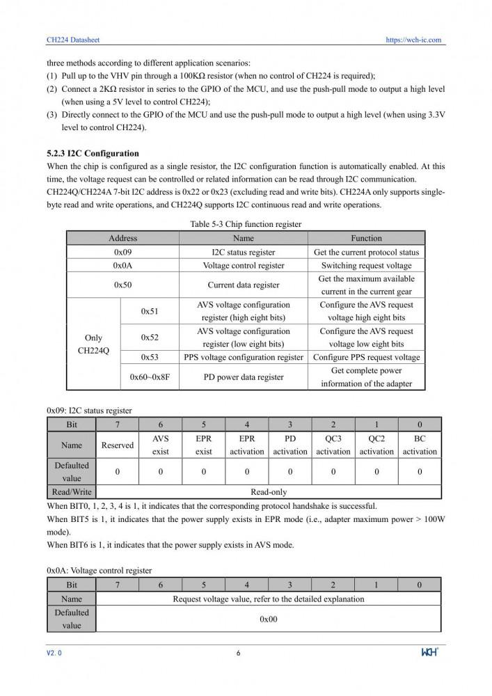 CH224A datasheet page 6