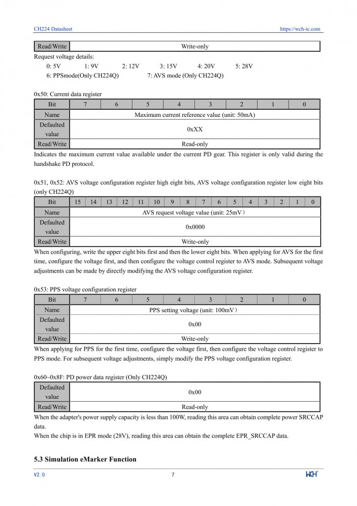 CH224A datasheet page 7