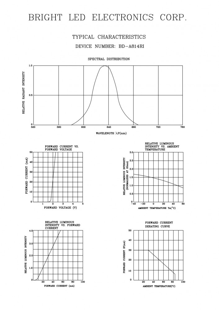 BD-A814RI technical document page 2