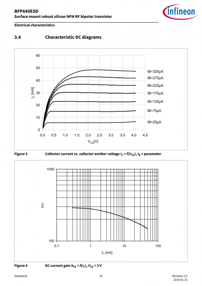 BFP640ESD datasheet page 10