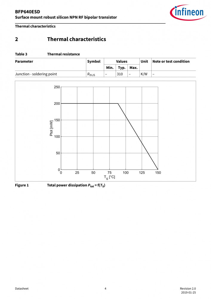BFP640ESD datasheet page 4