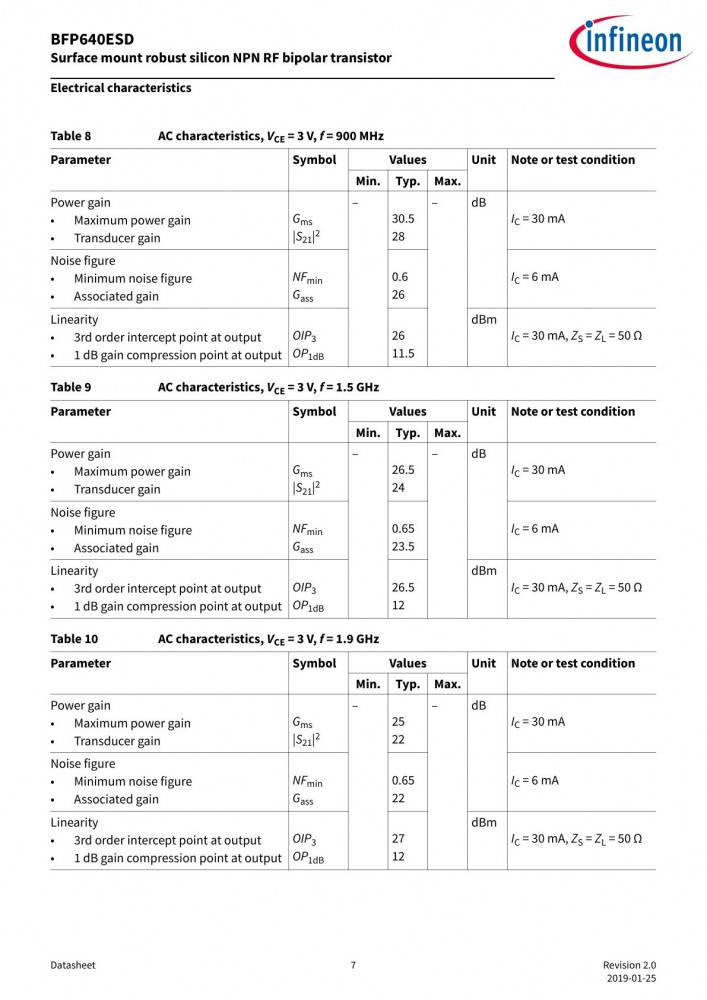 BFP640ESD datasheet page 7