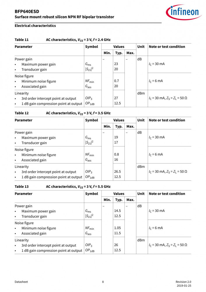 BFP640ESD datasheet page 8