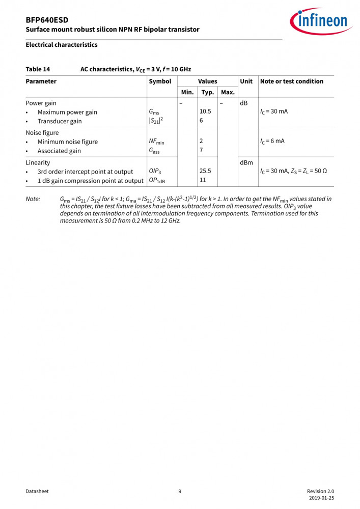 BFP640ESD datasheet page 9