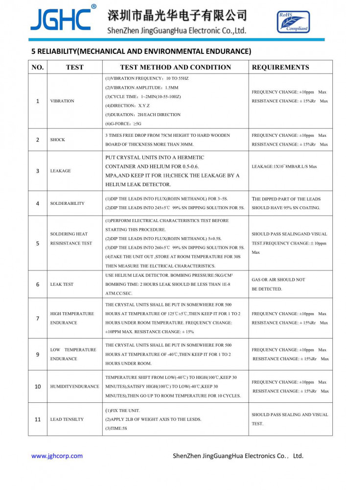 AM13276812503E6 approval document page 5