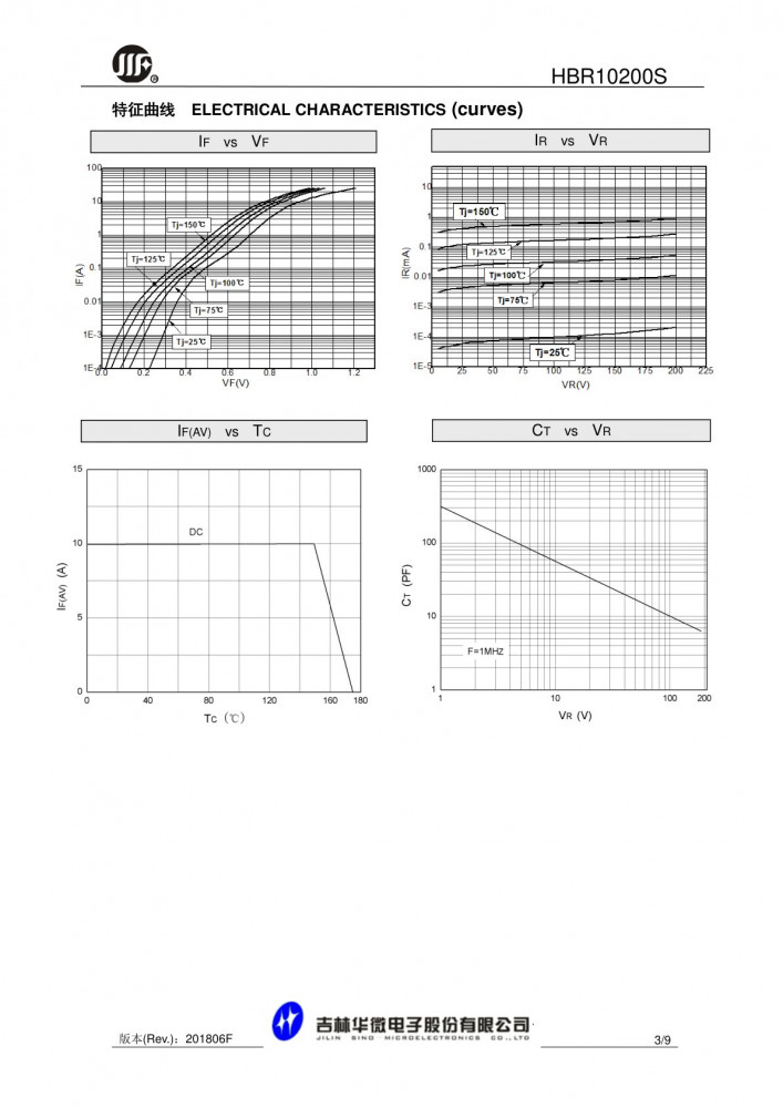 HBR10200S datasheet page 3