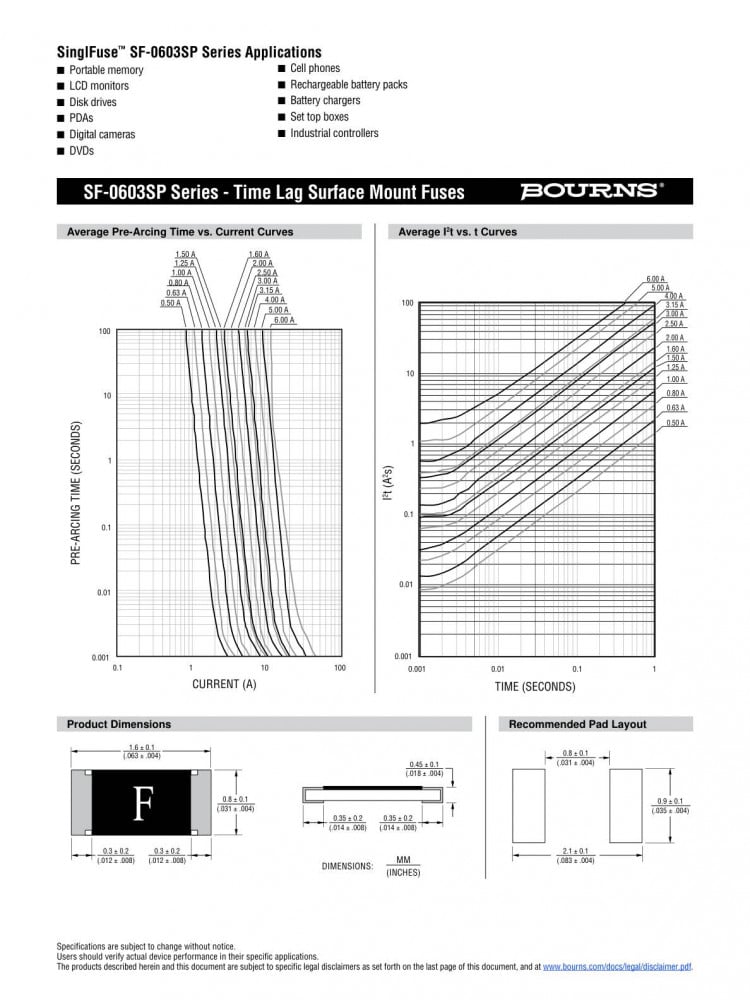 BOURNS SF-0603SP series datasheet page 2