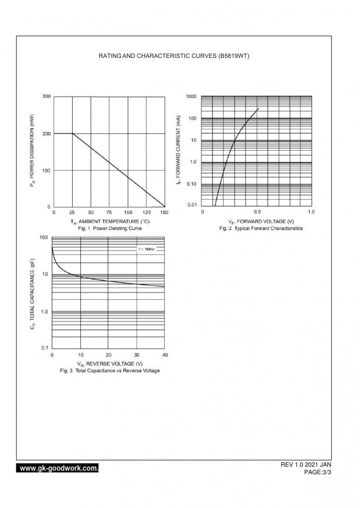 GOODWORK B5819WT datasheet page 3